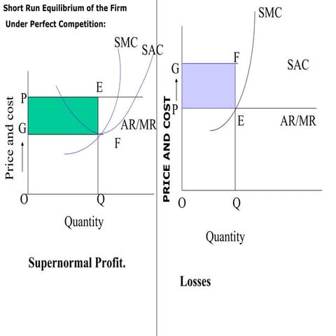 Economics Curve Diagrams New 1 | PPT