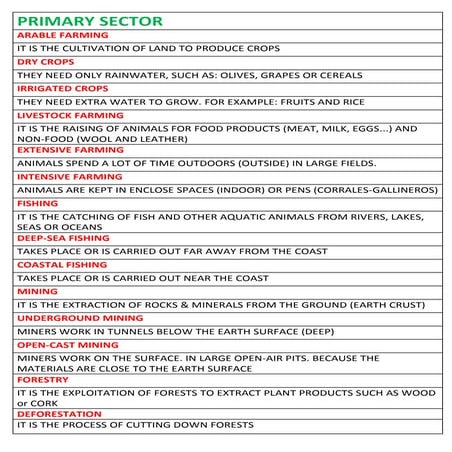 Economic sector vocabulary | PDF