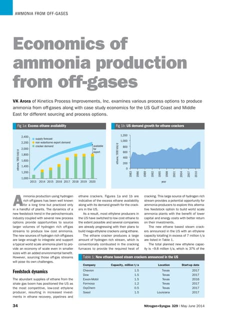 IRJET- Process Simulation of High Pressure Urea Production from Carbon ...