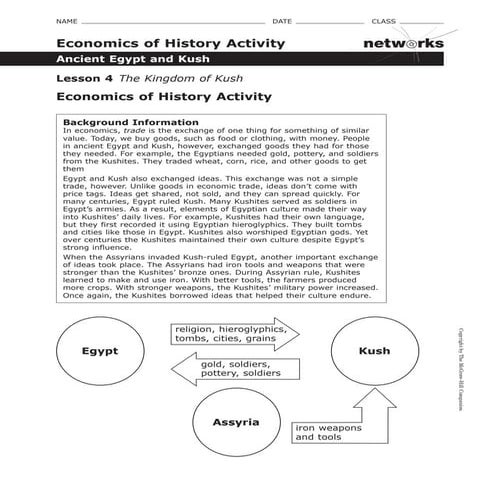 Economics of kush | PDF