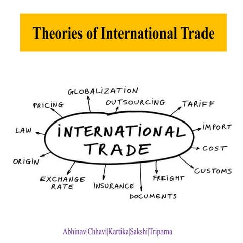HO THEORY MODERN THEORY OF INTERNATIONAL TRADE