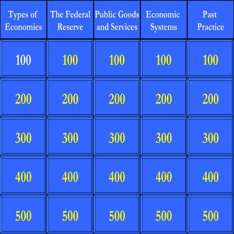 Economics Review Jeopardy | PPT