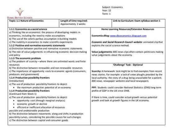 Economics section 1.3 market failure | PPT