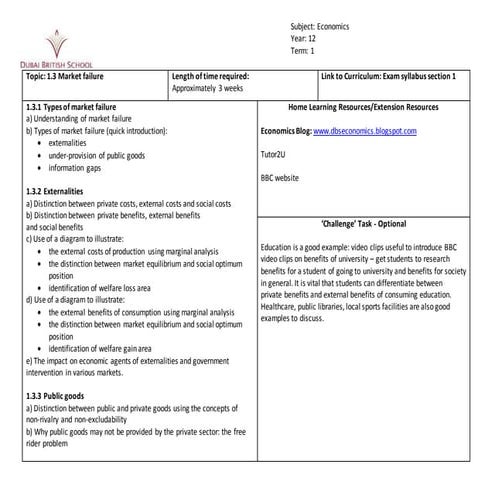 Economics section 1.3 market failure | DOCX