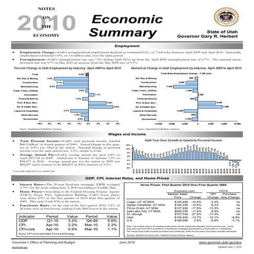 Economic summary | PDF | Free Download