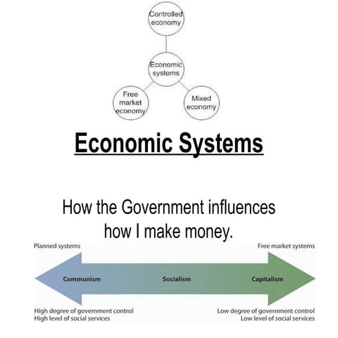 Economic_Systems.ppt000000000000000000000000000000000000 | PPT