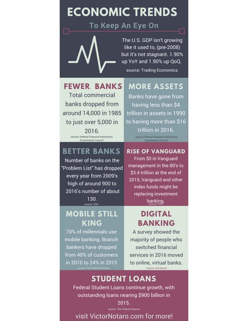 Five Ways Technology Has Changed Investing | PPT