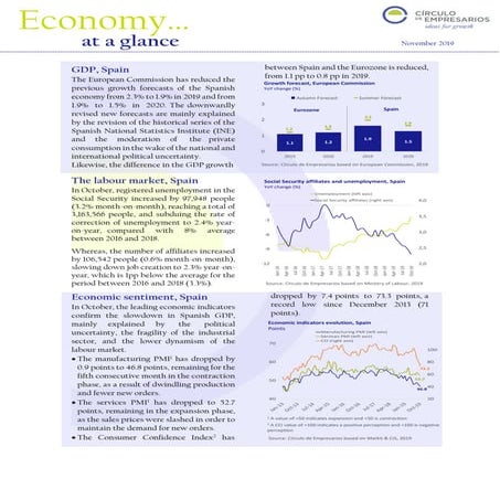 Manipur economics assignment | PDF