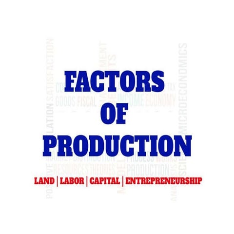 ECONOMY-FACTORS OF PRODUCTION.pptx