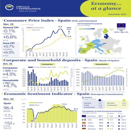 Economy at a glance... December 2022 | PDF