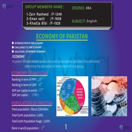 Economy of pakistan by Zain Rasheed | PPT
