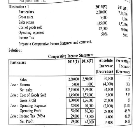 EContent_3_2024_02_27_21_27_52_ComparativeCommonsizeTrendexamplespdf.pdf