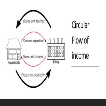 Eco slideshare Chapter=Circular Flow of Income | PPT