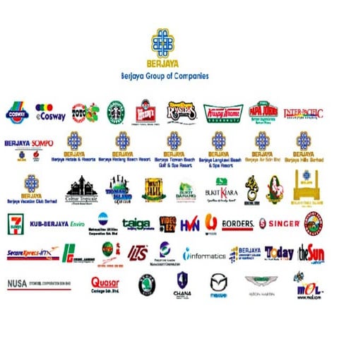 Ecosway Stores Worldwide | PPT