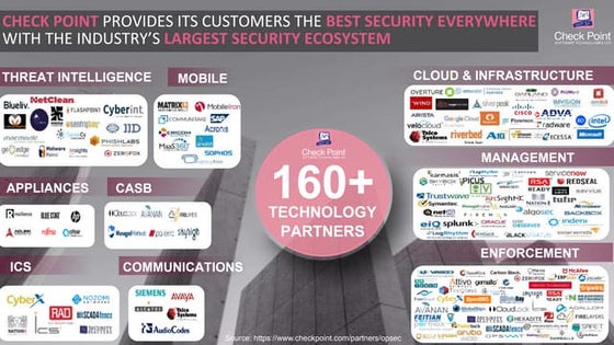 Cyber Security Coverage heat map | PPT