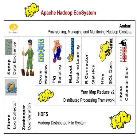Ecosystem Hadoop | PPTX