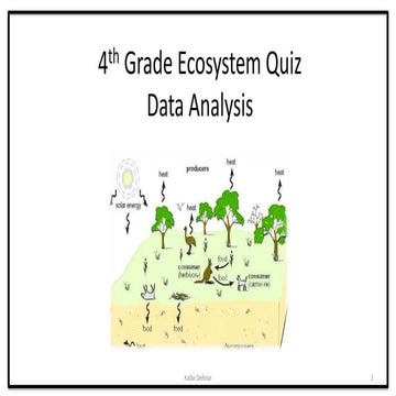 Ecosystem quiz google form analysis | PPTX