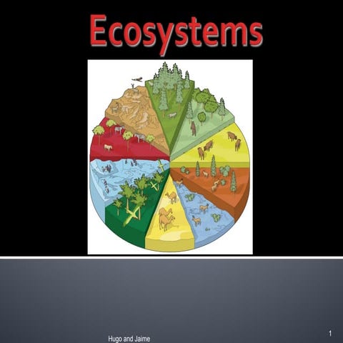 Ecosystems unit 5 | PPTX