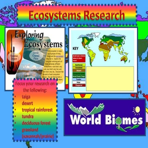 Ecosystems Research Links | PPT