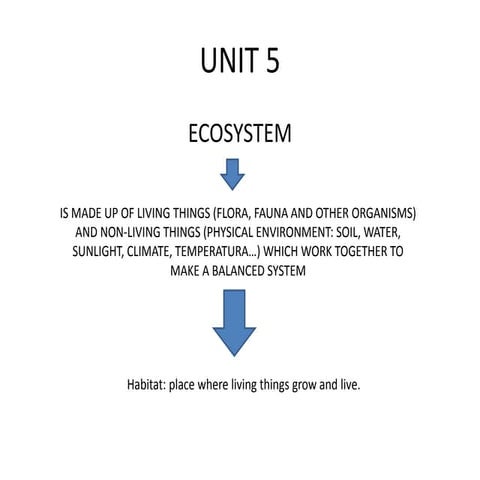 Ecosystems unit 5 | PPTX | Geography | Science