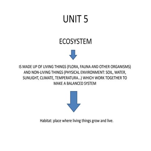 Natural Ecosystems unit 5 | PPT