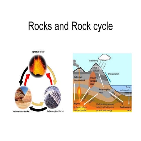 The Rock Cycle