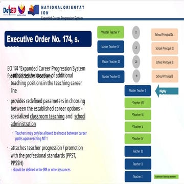 EXPANDED CAREER PROGRESSION SYSTEM FOR PUBLIC SCHOOL.pptx
