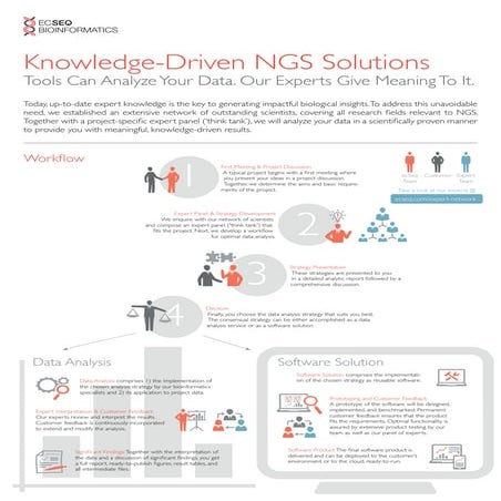 Steps involved in RNA-sequencing data analysis | PDF