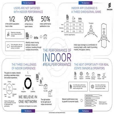 Ericsson RBS 6402 | PDF