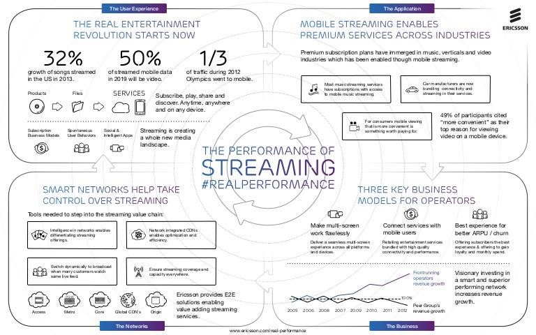 The performance of streaming