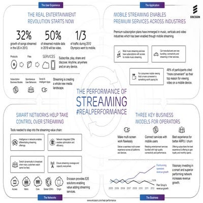 The performance of streaming | PPT