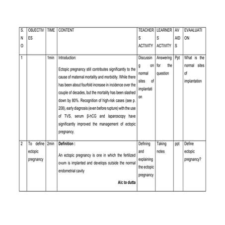 ECTOPIC PREG.docx lesson plan 4th year n | DOCX