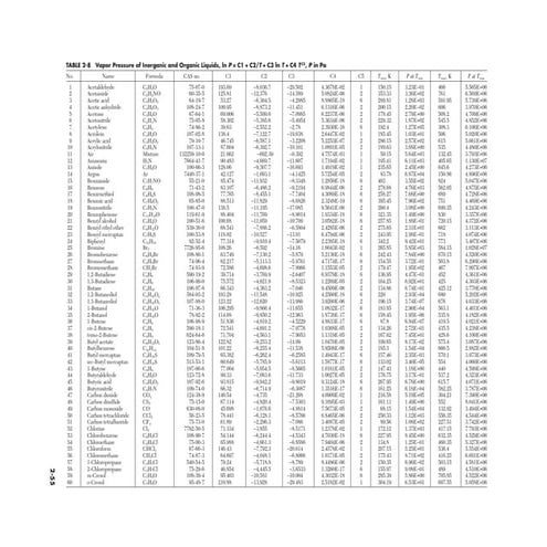 Antoine coefficient table | PDF