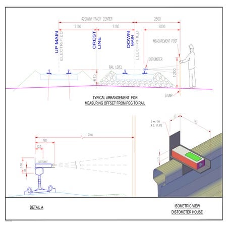 Typical Setting_Distomat | PPT