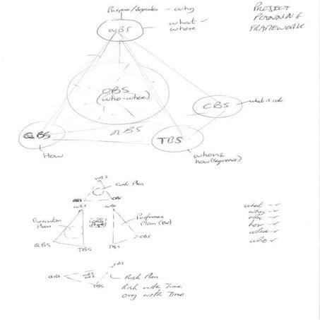 PROJECT PLANNING FRAMEWORK | PDF