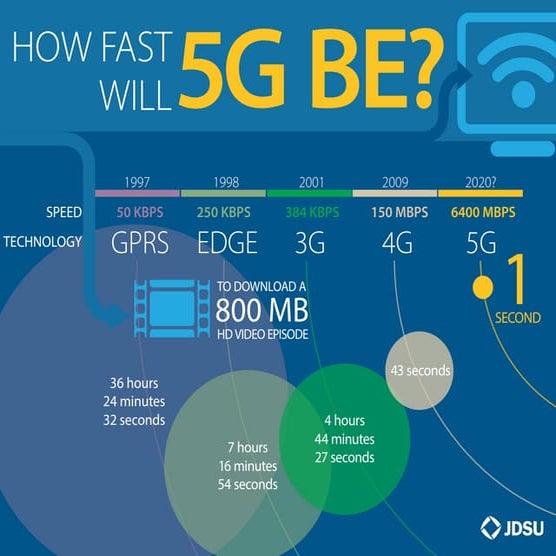 How Fast Will 5G Be? | PDF