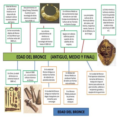 Infografía de la Edad de Bronce | PPTX | Geology | Science