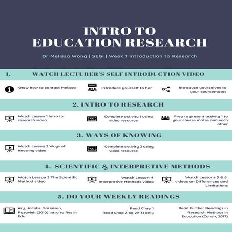 Lesson plan for Week 1 What is research | PDF