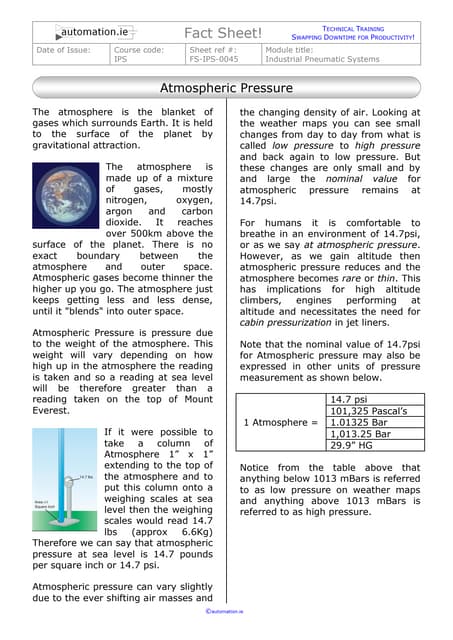 Types of Pressure Measurements | PPT