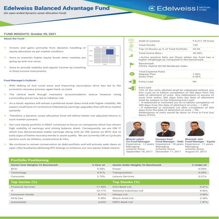 Edelweiss Balanced Advantage Fund - Fund Insights: 29 Oct, 2021 ...