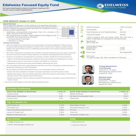Edelweiss Focused Equity Fund | PDF