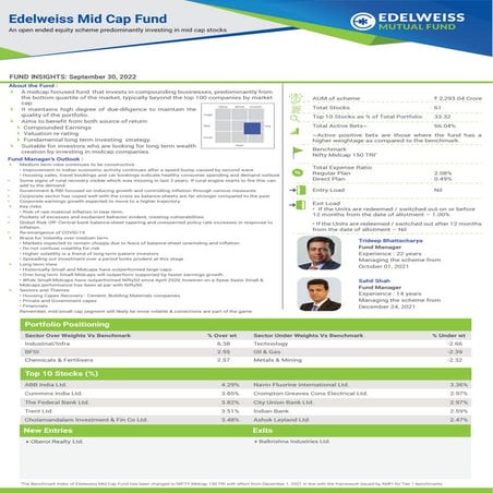 Edelweiss Mid Cap Fund Details | Edelweiss MF | PDF