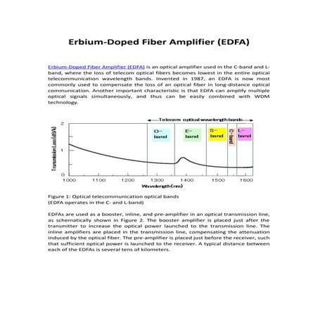 Erbium-Doped Fiber Amplifier (EDFA) | DOC