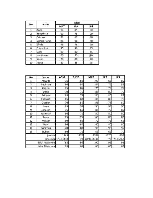 Power point pde | PPT