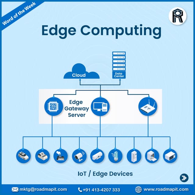 edge computing.pdf