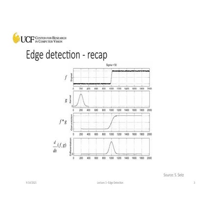 Canny Edge Detection in image processing | PPT