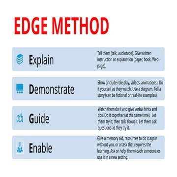 EDGE METHOD for ILST and Scouting America Training | PPTX
