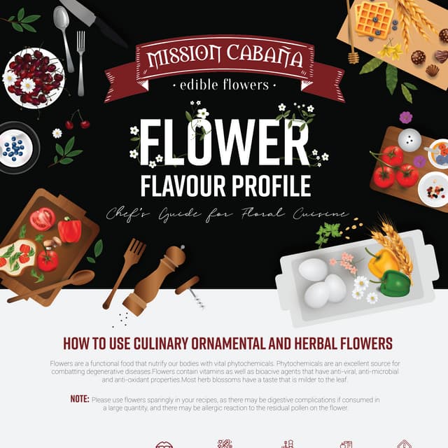 Edible Flower Flavour Profile | PDF