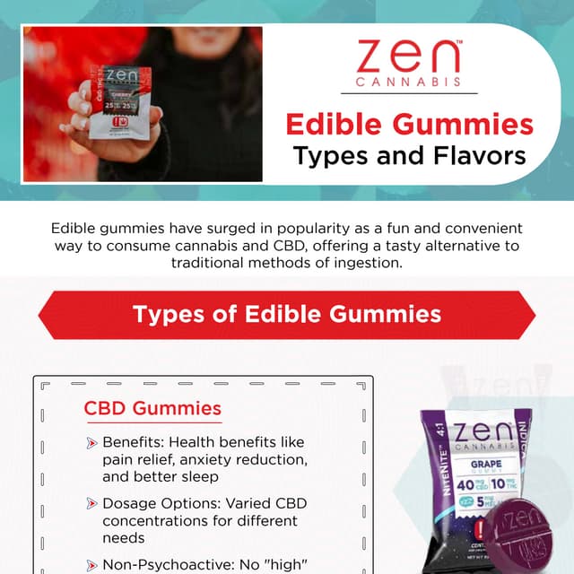 Edible Gummies Types and Flavors . | PDF