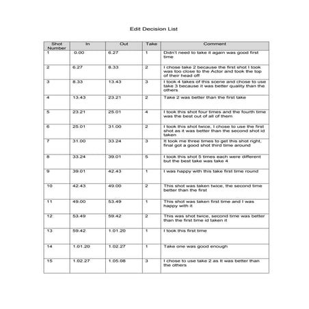 Edit decision-list | DOC